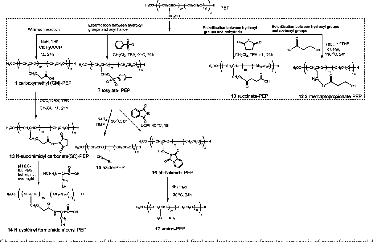 Table 1 From Synthesis Of Linear Polyether Polyol Derivatives As New