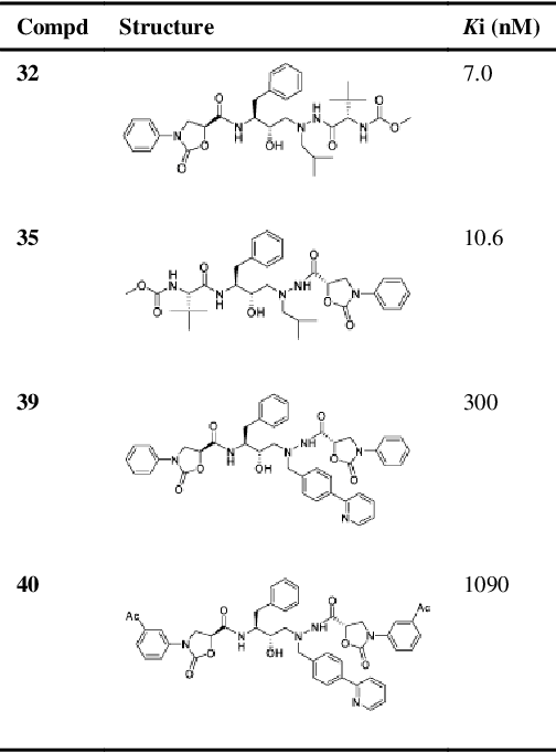 Table 1 From Design And Synthesis Of Hiv 1 Protease Inhibitors