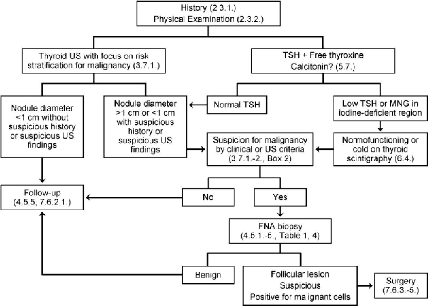 Figure 1 From American Association Of Clinical Endocrinologists