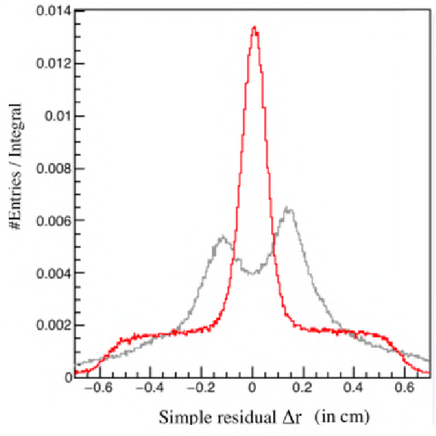 Pdf Measurement Of Absolute Drell Yan Cross Sections Using A 190 Gev