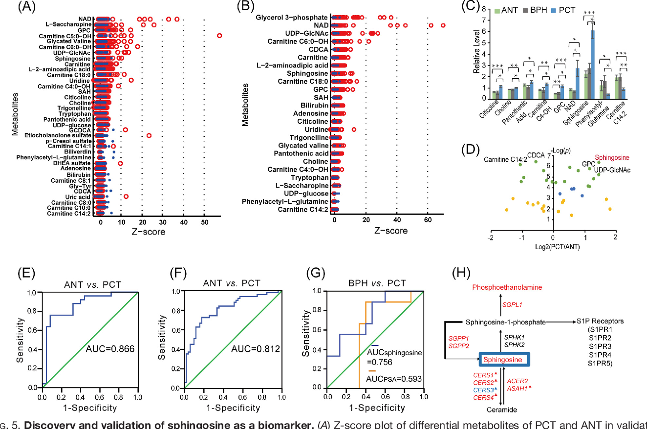 Figure 1 From Integration Of Metabolomics And Transcriptomics Reveals