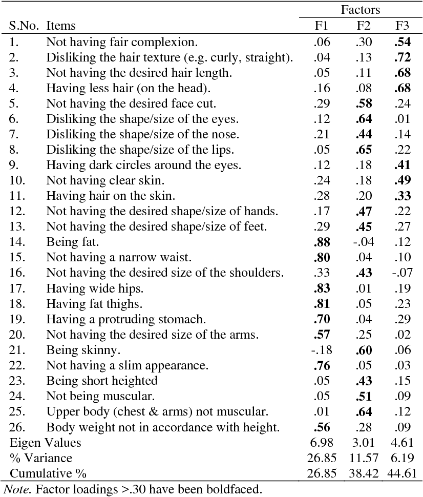 Development Of Body Dissatisfaction Scale For University Students