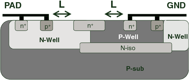 Development Of A New High Holding Voltage Scr Based Esd Protection