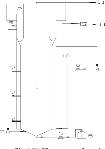 Figure 3 From Notice Of Retractionstudy On Start Up Of Sulfate Reducing