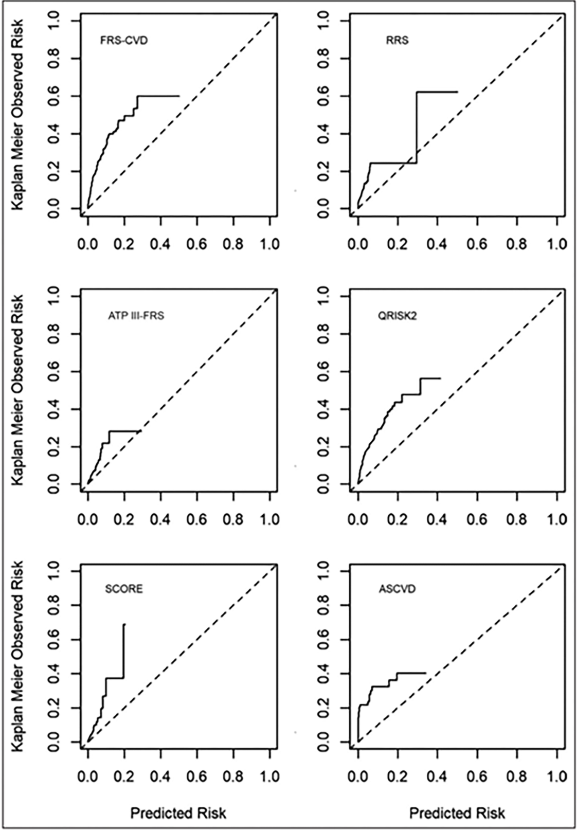 Gender Related Differences In Chest Pain Syndromes In The Frontiers In