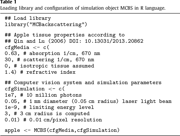 Laser Induced Diffuse Reflectance Imaging Monte Carlo Simulation Of