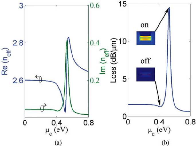 Figure 5 From A Broadband Optical Modulator Based On A Graphene Hybrid