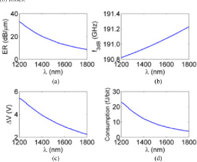 A Broadband Optical Modulator Based On A Graphene Hybrid Plasmonic