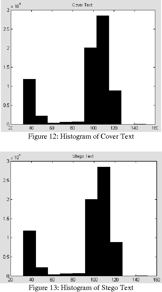 Figure 1 From Novel Text Steganography Through Special Code Generation