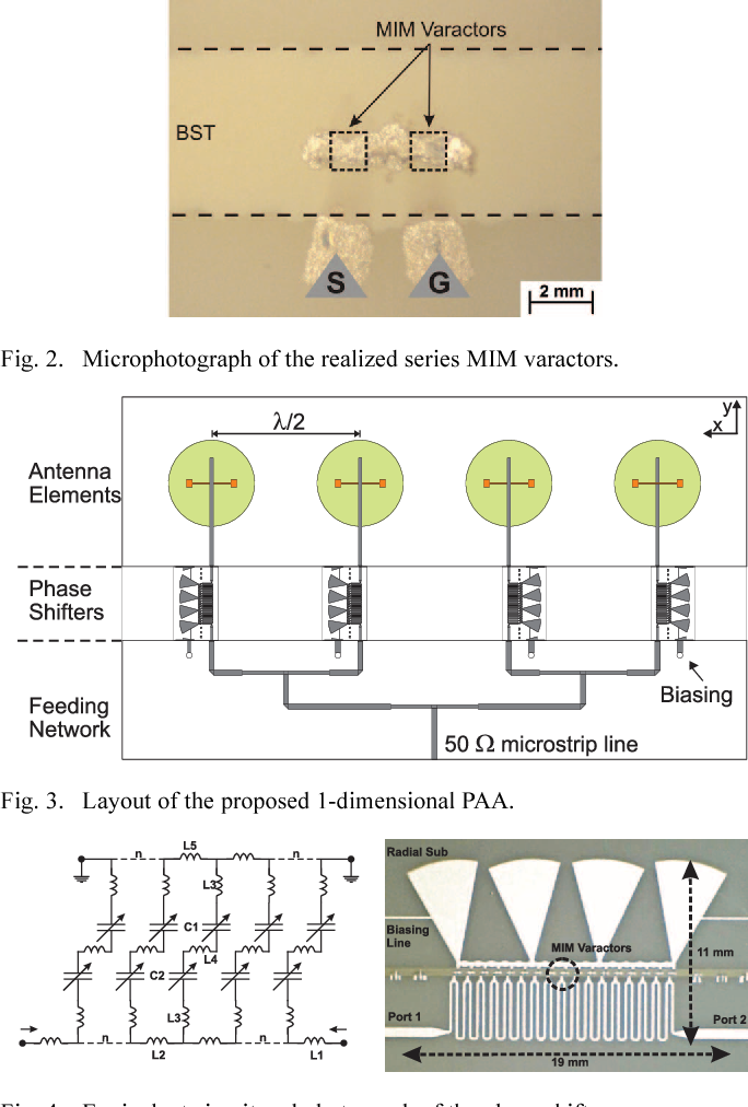 Figure 1 From Beam Steering Phased Array Antenna With Fully Printed