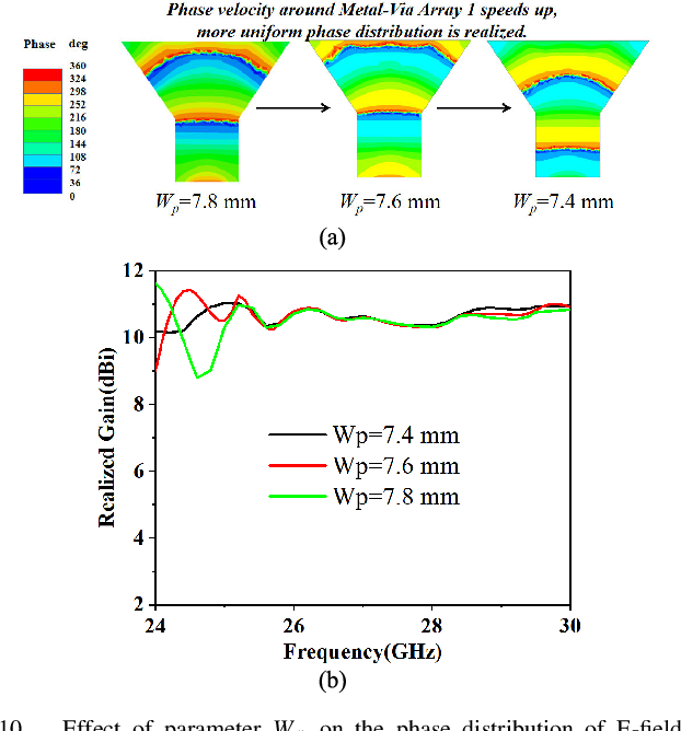 Figure 10 From Wideband And Miniaturized Phase Corrected Empty