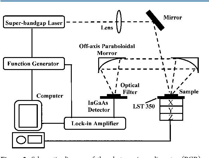 Exciton Lifetime Broadening And Distribution Profiles Of Pbs Colloidal