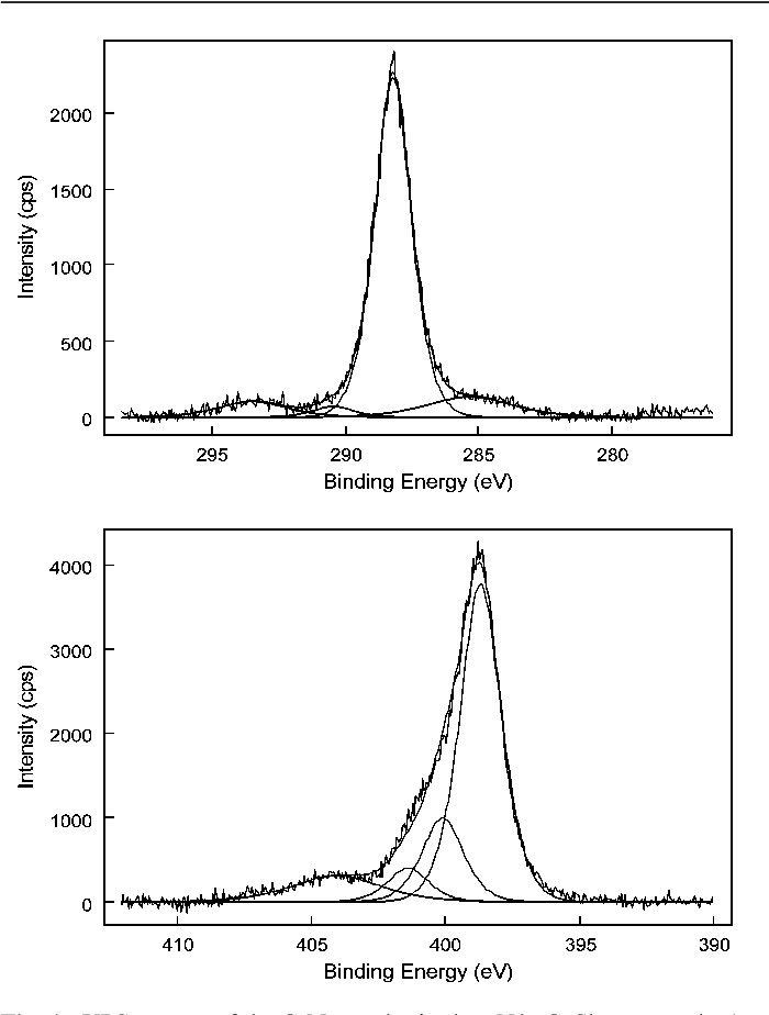 Pdf Graphitic Carbon Nitride Materials Variation Of Structure And