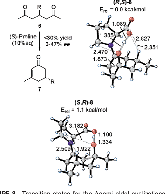 Figure 10 From Theory Of Asymmetric Organocatalysis Of Aldol And