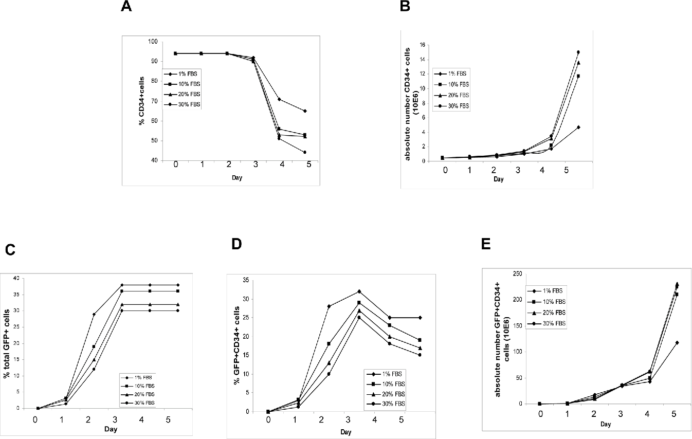 Figure 1 From Identification Of Parameters Required For Efficient