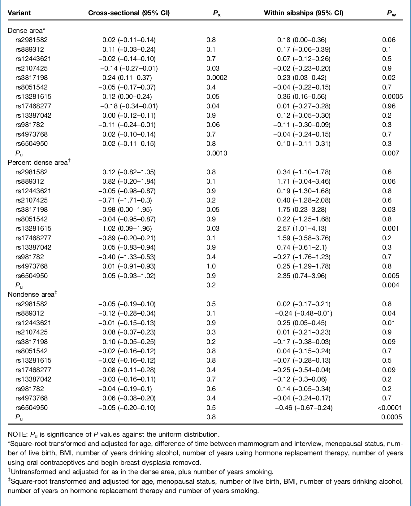 Table 4 From Molecular And Cellular Pathobiology Common Genetic