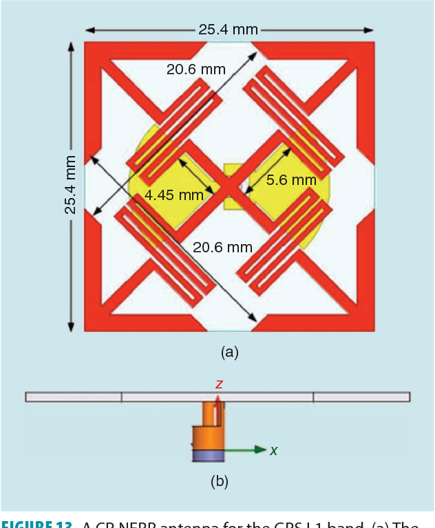 Pdf Crossed Dipole Antennas A Review Semantic Scholar