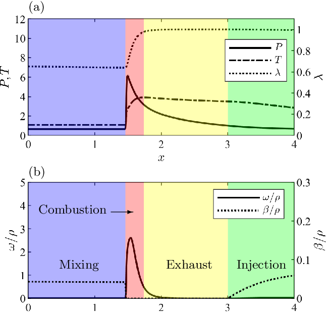 Figure 10 From Modeling Thermodynamic Trends Of Rotating Detonation