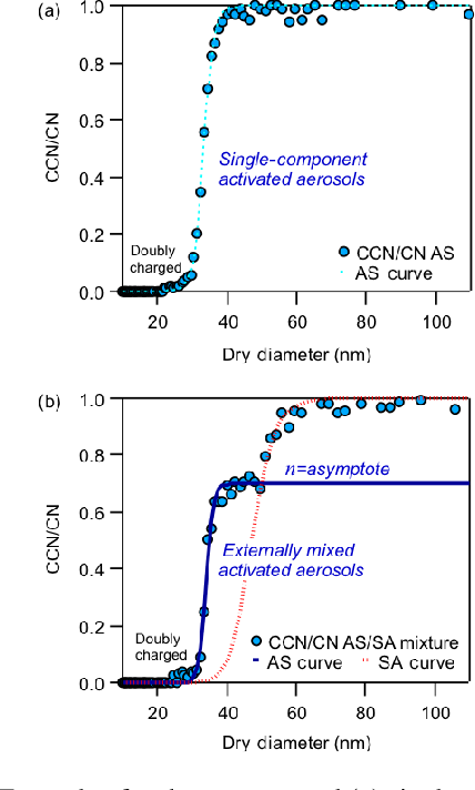 Figure 1 From External And Internal Cloud Condensation Nuclei Ccn