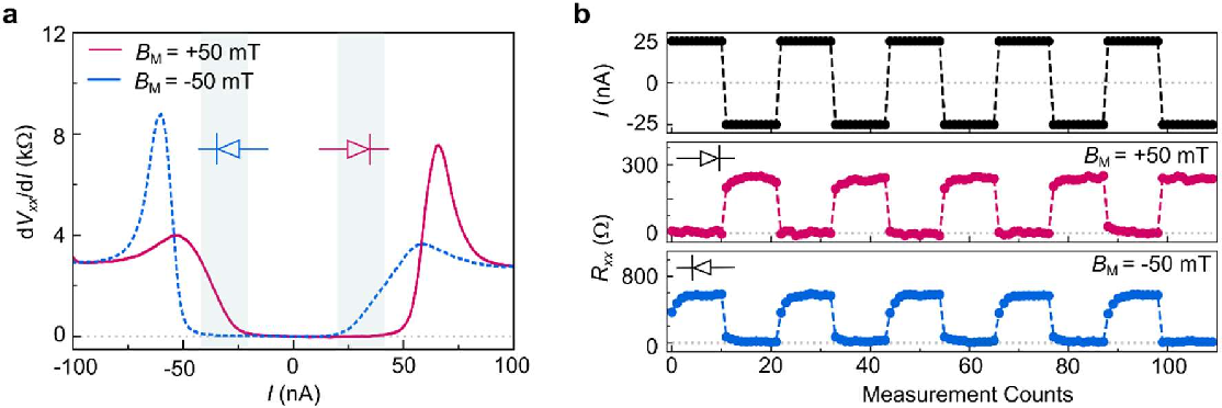 Figure 1 From Magnetic Josephson Junctions And Superconducting Diodes