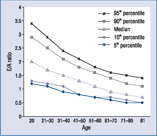 Figure 2 From Effect Of Age And Sex On Echocardiographic Left