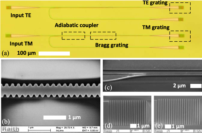 Figure 5 From Polarization Insensitive Silicon Photonic Filter With