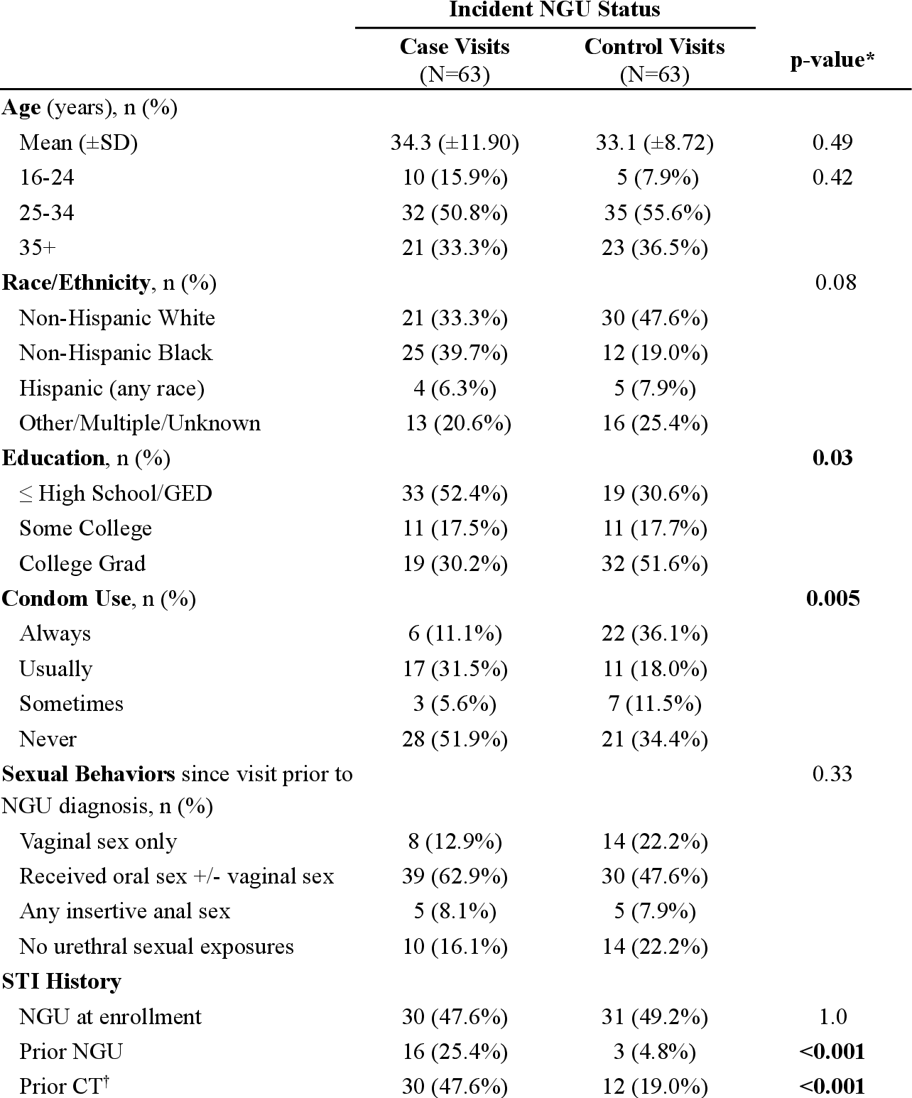 Table 1 From Relationship Between Bacterial Diversity Specific