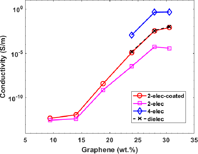 Figure 1 From Electrical Conductivity Of Commercial Graphene