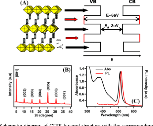 Pdf Strong Exciton Photon Coupling In Inorganic Organic Multiple