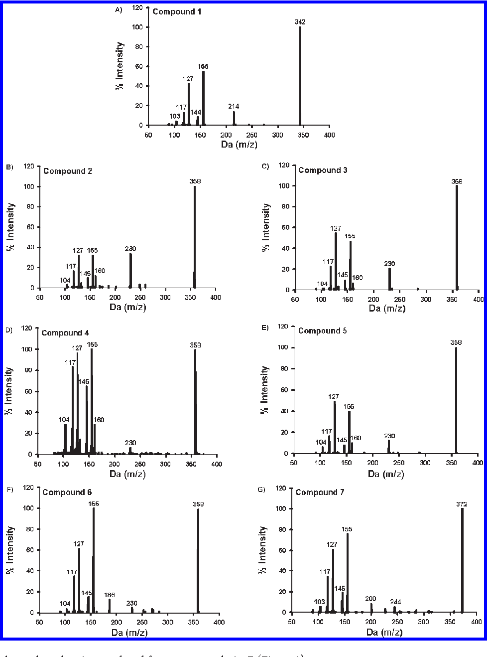 Figure 1 From Quantitative Measurement Of Jwh 018 And Jwh 073