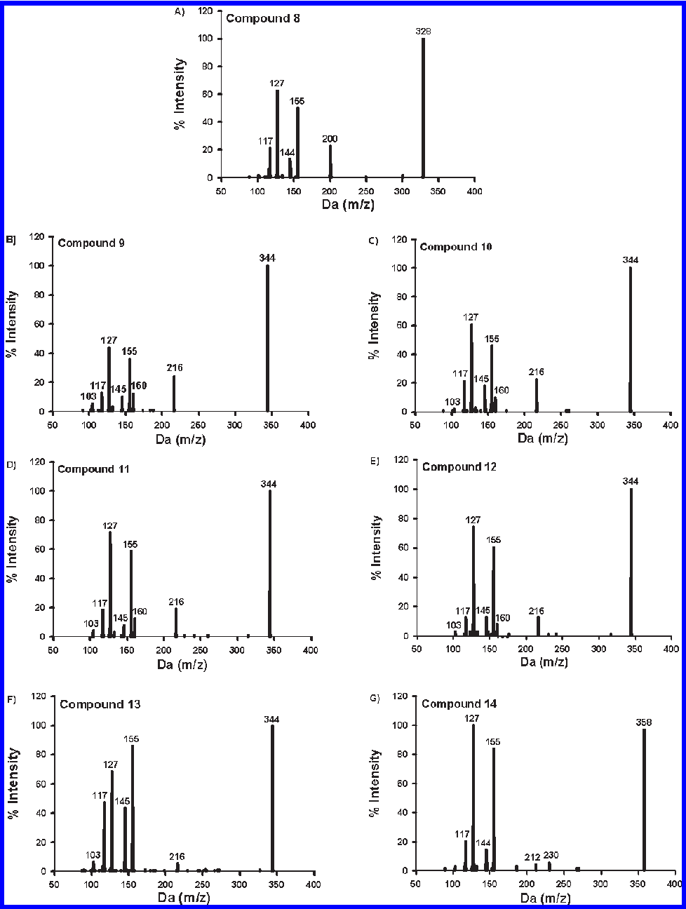 Figure 1 From Quantitative Measurement Of Jwh 018 And Jwh 073