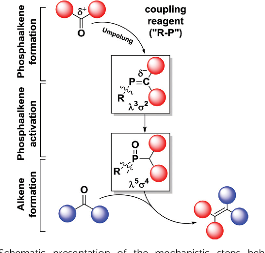 Figure 1 From Triarylalkenes From The Site Selective Reductive Cross