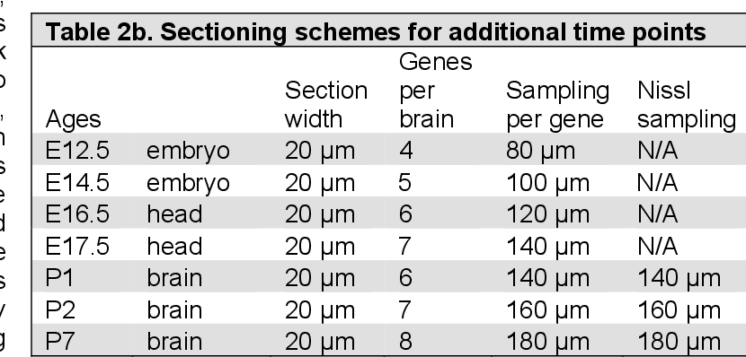 Table 1 From A High Resolution Spatiotemporal Atlas Of Gene Expression