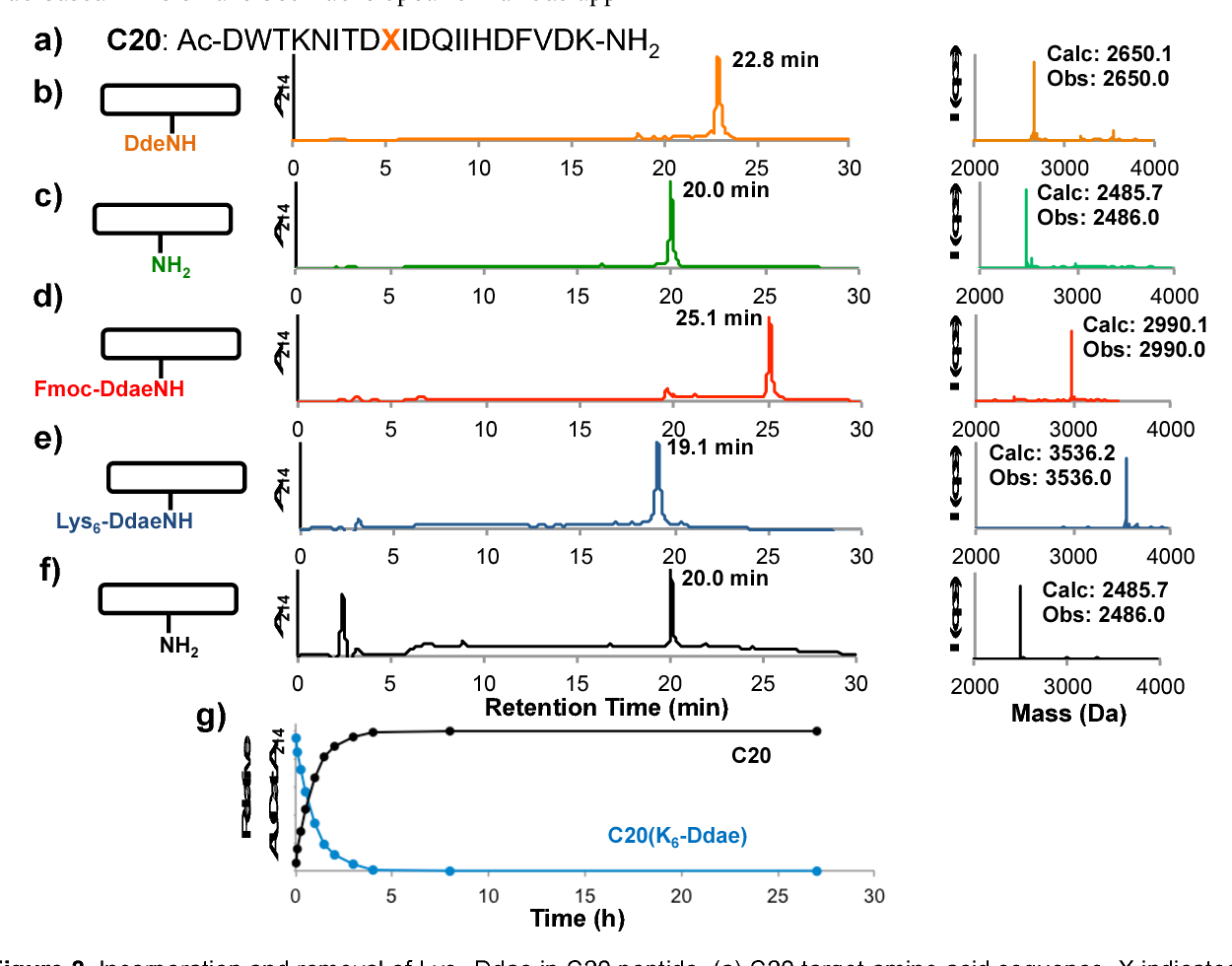 Figure 2 From A Helping Hand To Overcome Solubility Challenges In