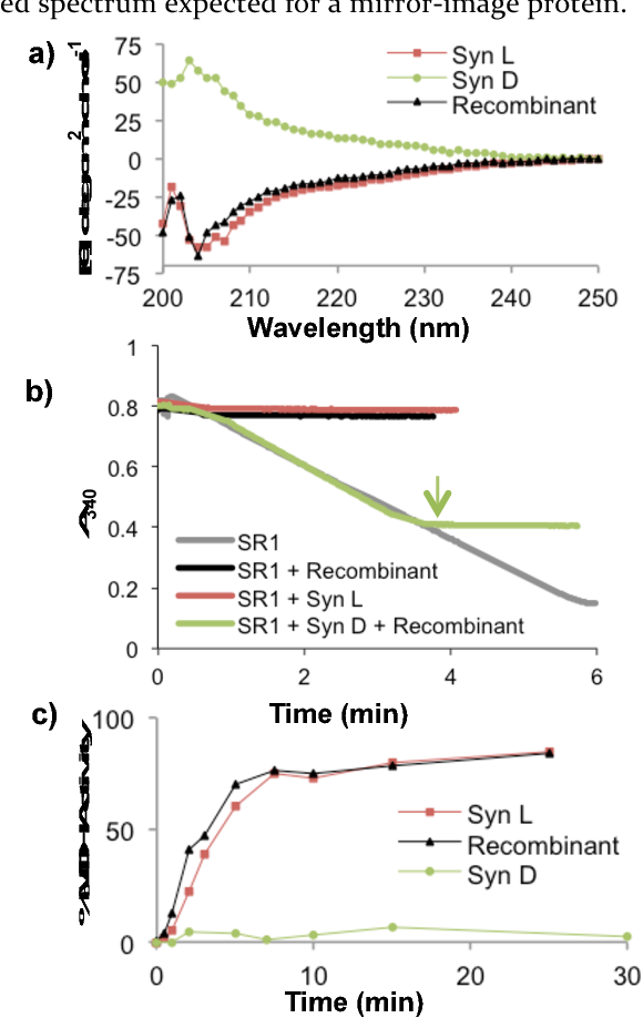 Figure 1 From A Helping Hand To Overcome Solubility Challenges In