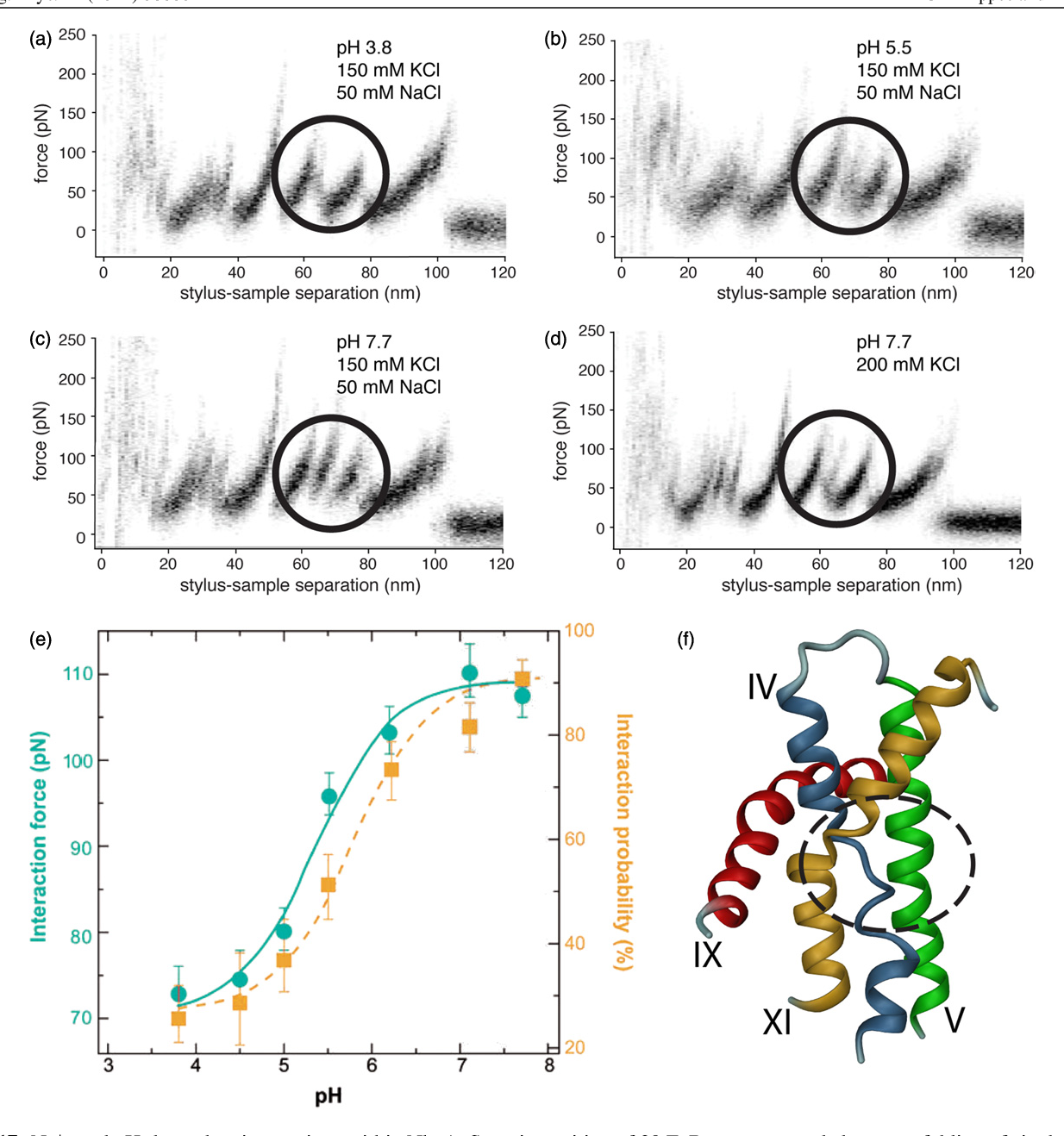 Figure 1 From High Resolution Atomic Force Microscopy And Spectroscopy