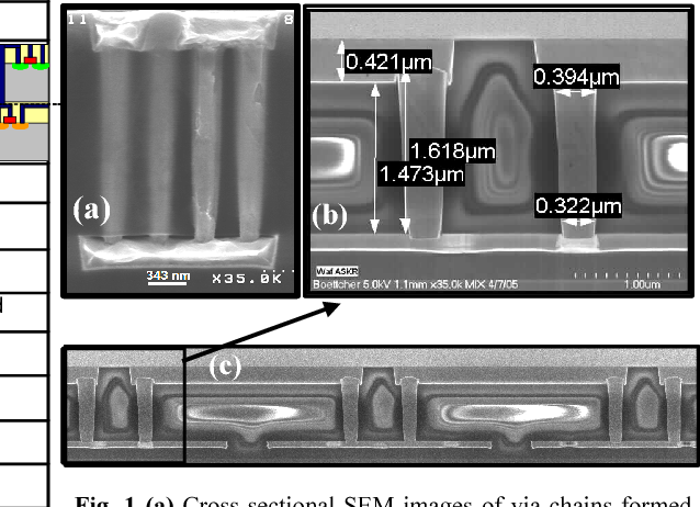 Figure 9 From Enabling Soi Based Assembly Technology For Three