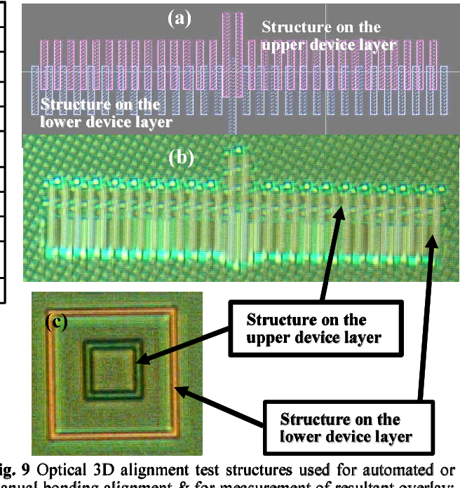 Figure 9 From Enabling Soi Based Assembly Technology For Three