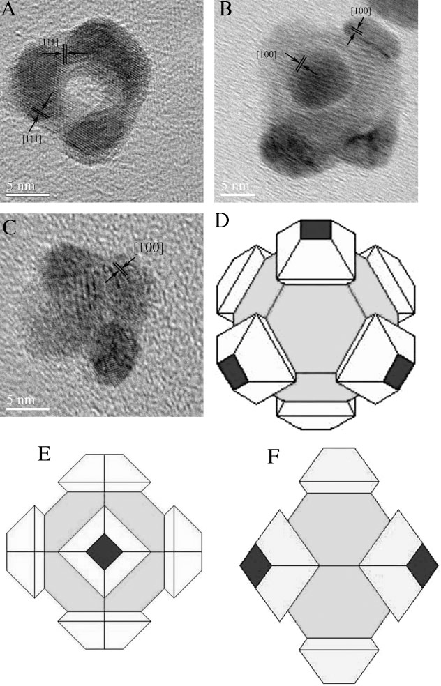 Figure 1 From Synthesis Of Agagau Metal Corealloy Shell Bimetallic