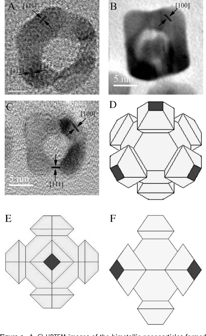 Figure 1 From Synthesis Of Agagau Metal Corealloy Shell Bimetallic