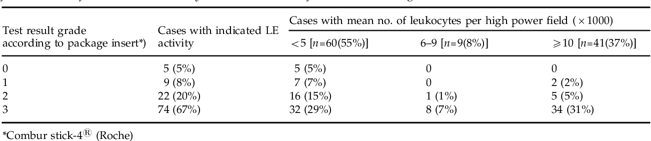 Table 4 From Microscopy Of Stained Smears Of Vaginal Secretion In The