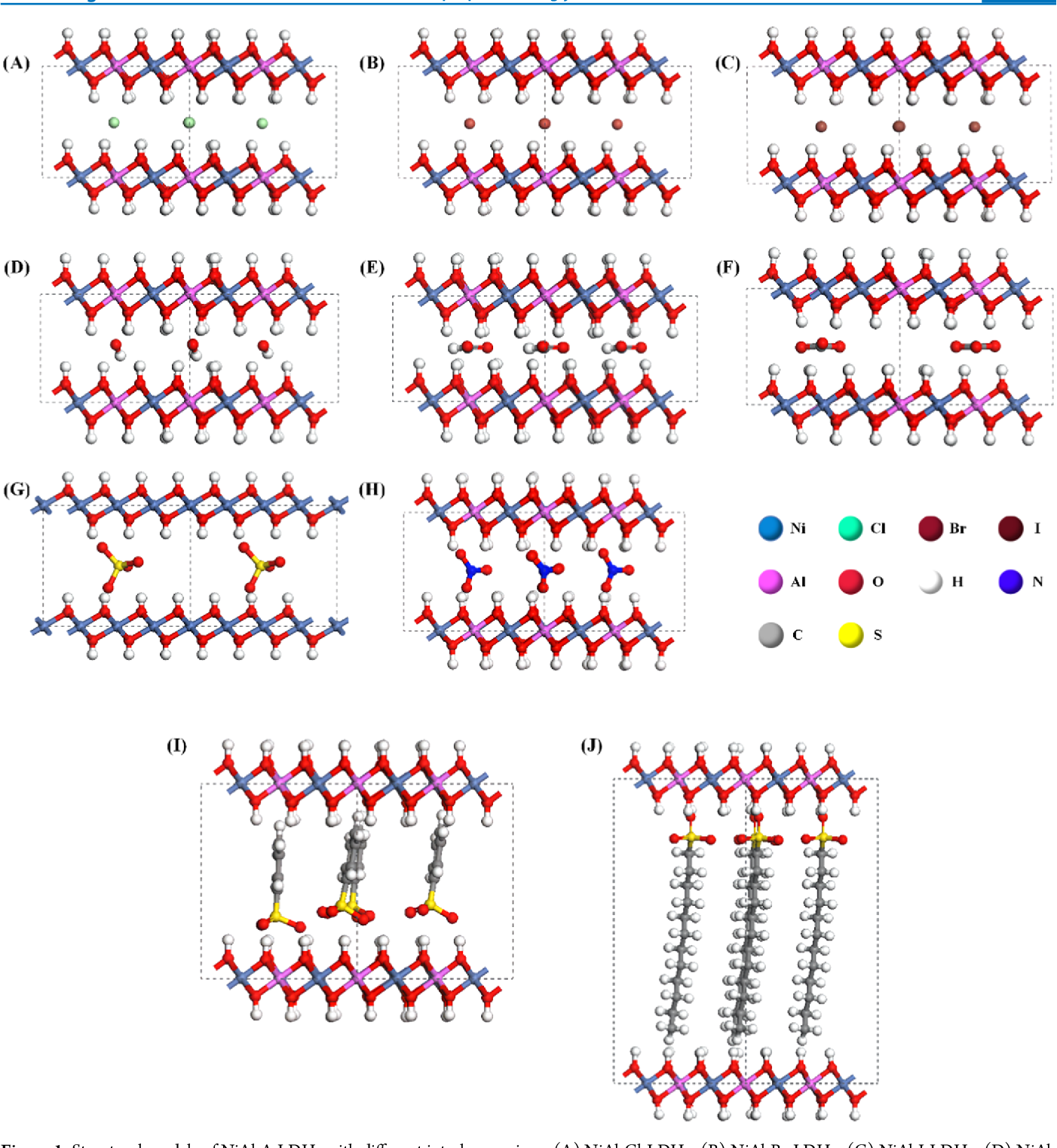 Figure 1 From First Principles Study On Interlayer Spacing And