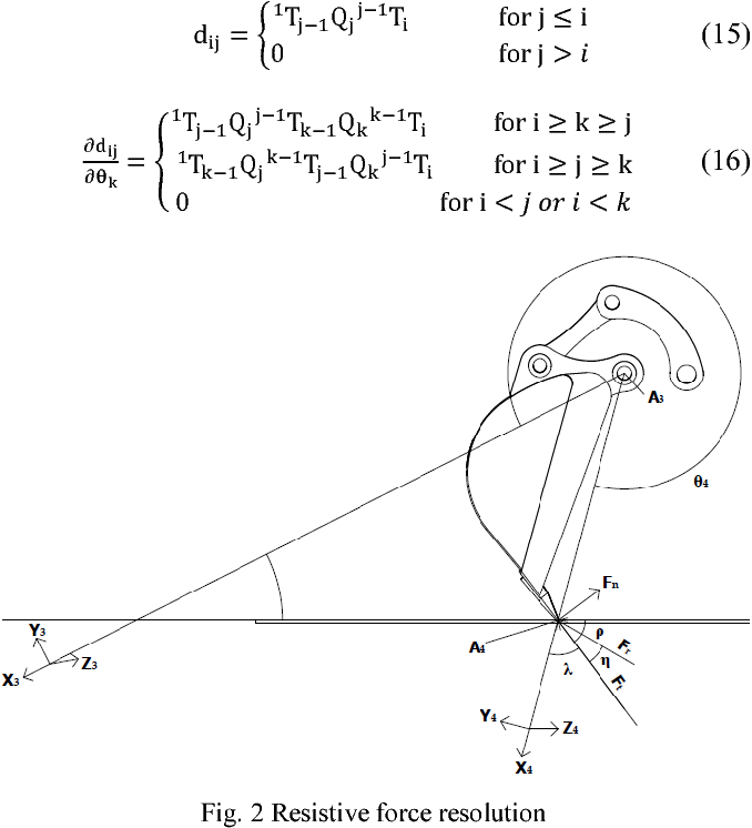 Figure 1 From Dynamics Of Mini Hydraulic Backhoe Excavator A Lagrange