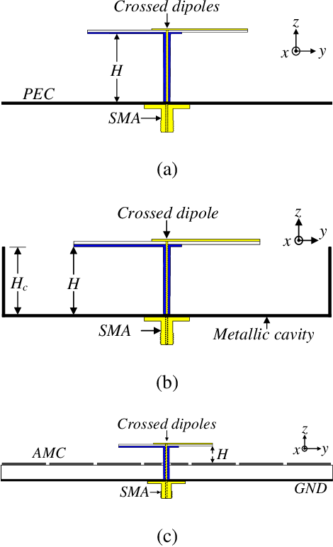 Figure 4 From Applications Of Circularly Polarized Crossed Dipole