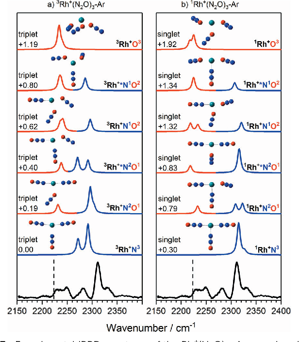 Figure 1 From Structural Isomers And Low Lying Electronic States Of Gas