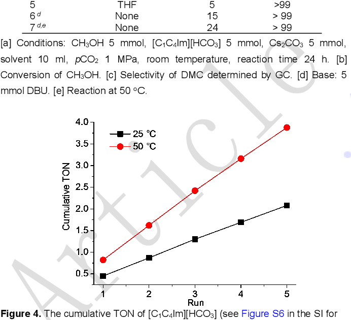 Figure 1 From Direct Synthesis Of Dimethyl Carbonate From Carbon