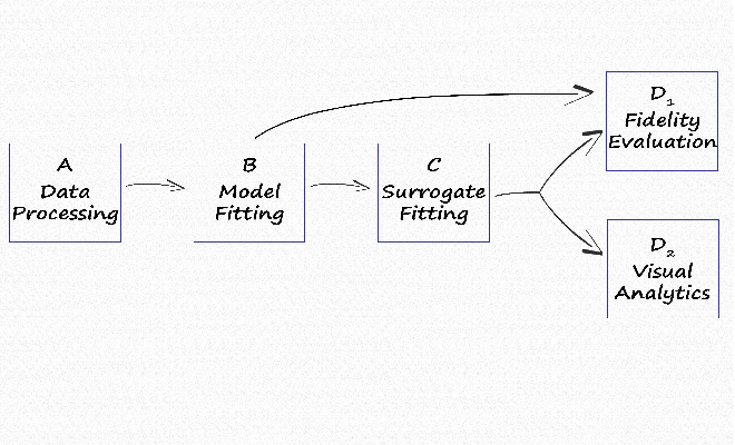 Pdf Surrogate Decision Tree Visualization Semantic Scholar