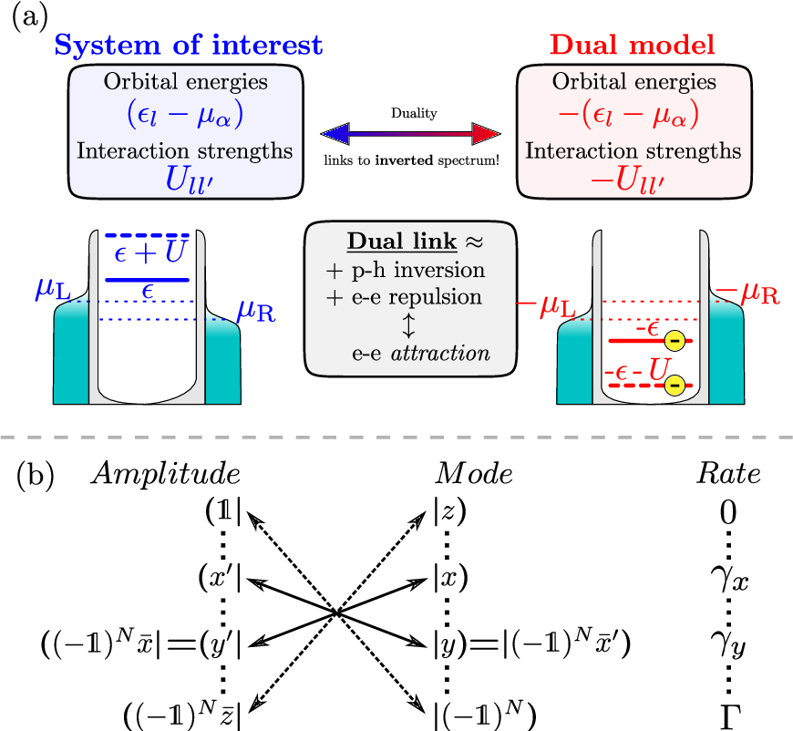 Figure 11 From Dynamics Of Open Fermionic Nano Systems A