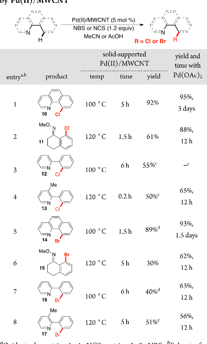 Selective N Chelation Directed C H Activation Reactions Catalyzed By Pd