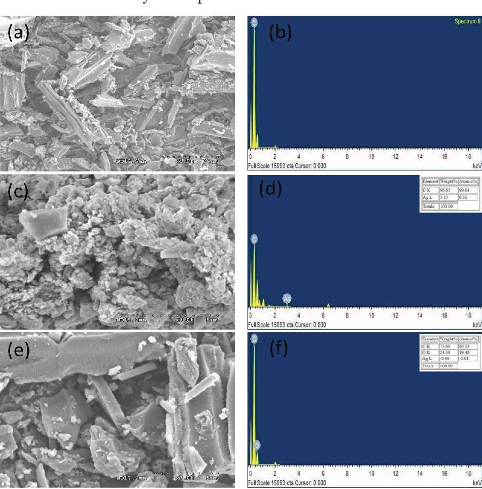 Figure 1 From Comparative Antibacterial Study Of Silver Nanoparticles